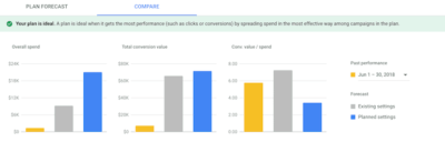 How To Use The Google Performance Planner For Your Budgeting